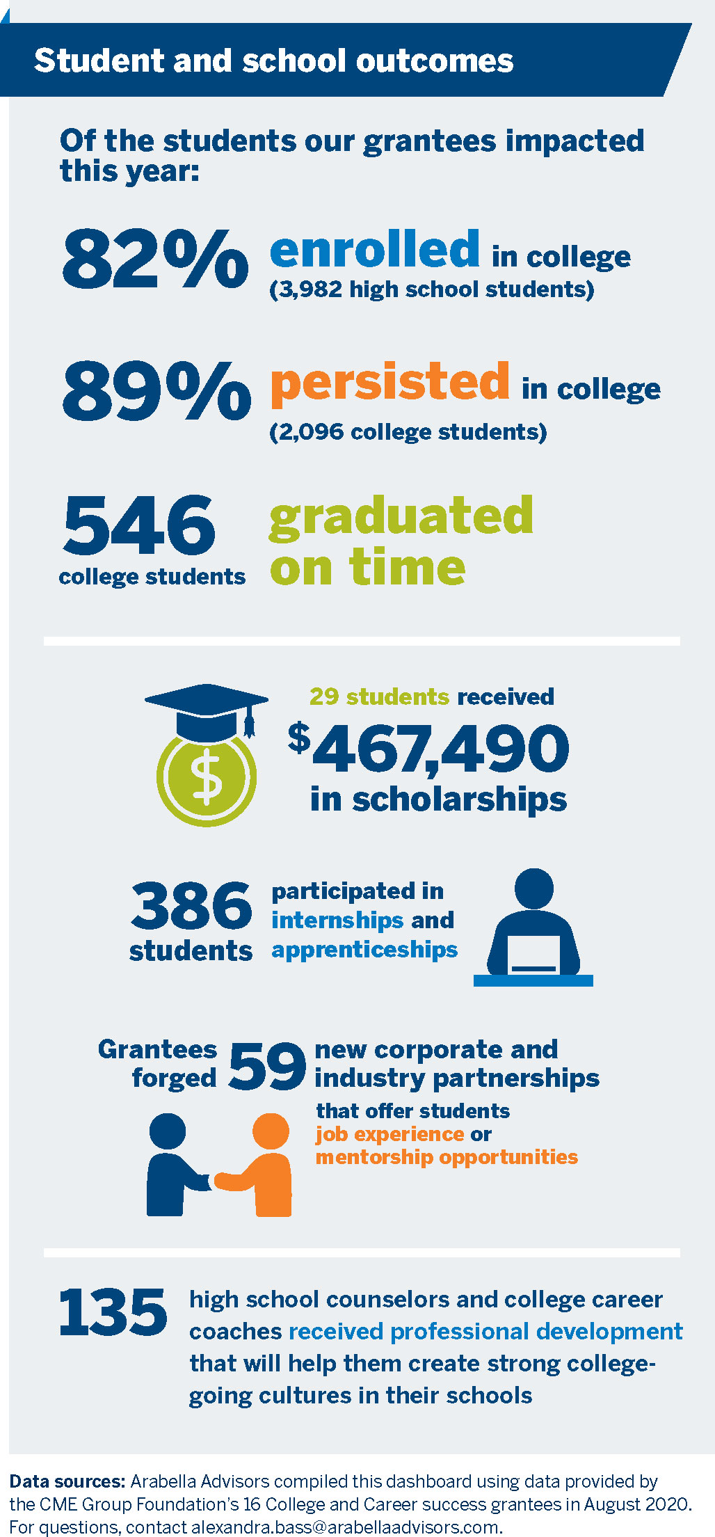 What We Do – CME Group Foundation