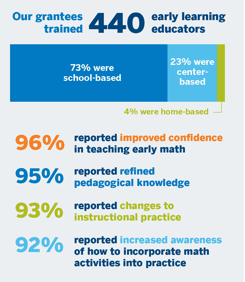 What We Do – CME Group Foundation